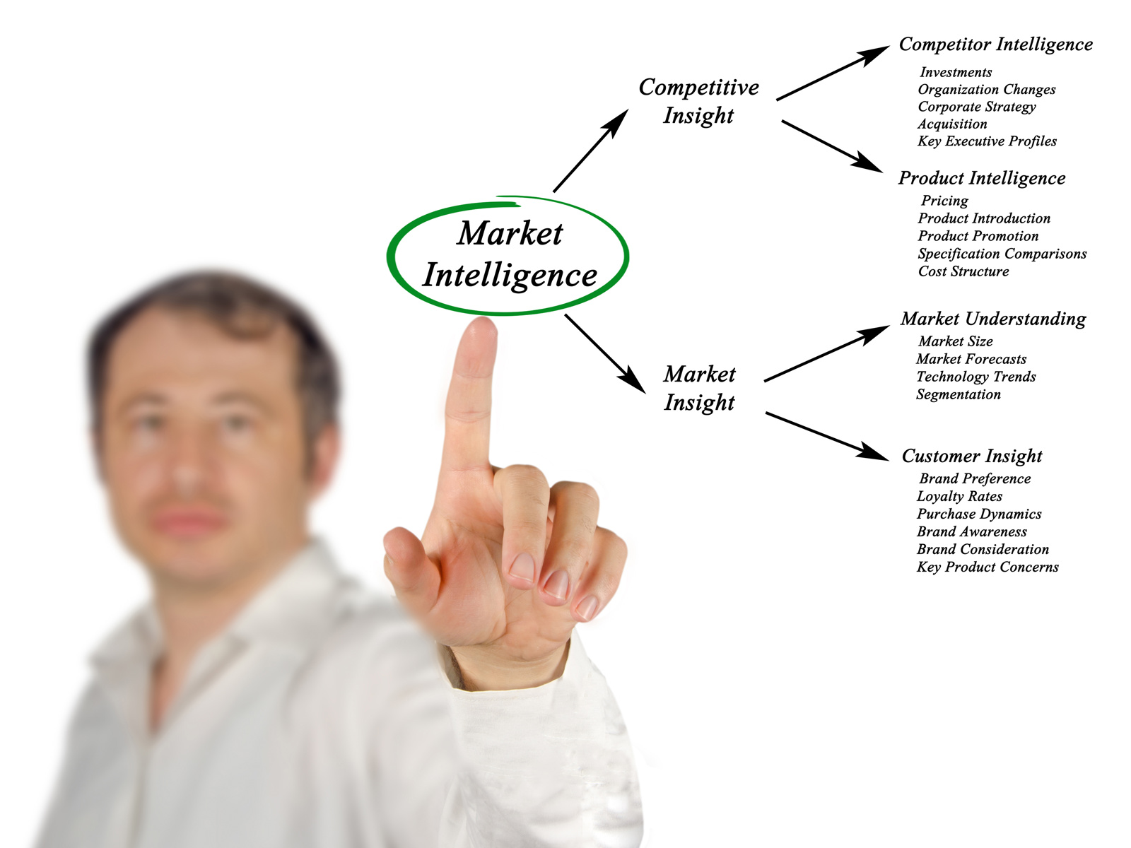 MedFuse Real World Data for Real Solutions